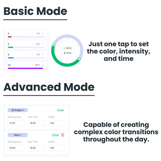 WEEK AQUA NEW M Series M300 M400 M450 M600 M800 M900 M1200 PRO RGB+UVA ...